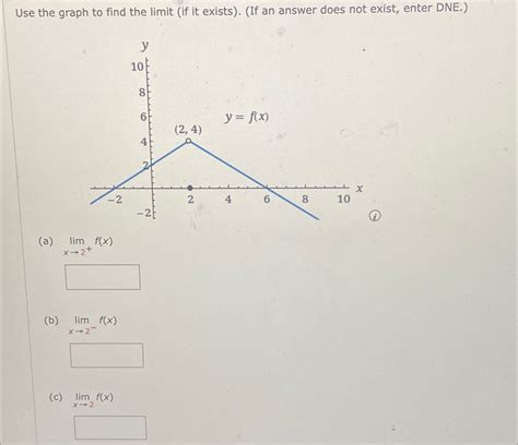 Solved Use The Graph To Find The Limit If It Exists If Chegg
