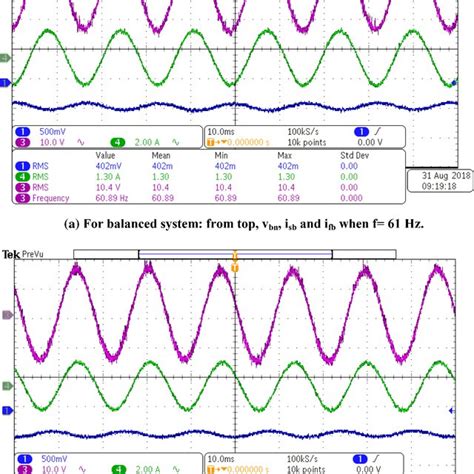 Experimental Results For The Proposed Frequency Adaptive Control System