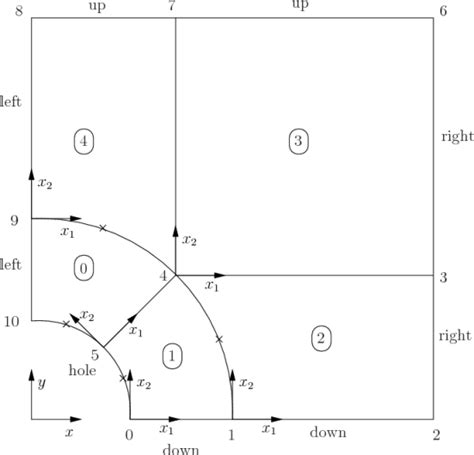 Openfoam V User Guide Stress Analysis Of A Plate With A Hole