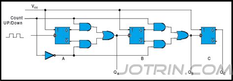 Up Down Counter Circuit Working And 74193 Ic Details Jotrin