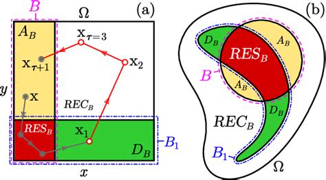 Poincaré Recurrence Theorem Bills Fabulous Site