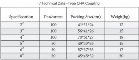 Couplings Singlo Doublo Cassette Piped Patch Invicta Clamps