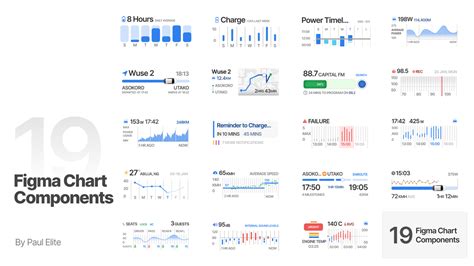 Figma Chart Components Figma