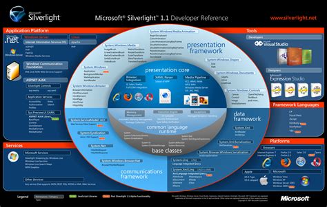 Silverlight 11架構圖 Csdn博客