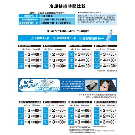 Nankai Yamashinアイスマンベスト Pro 2023 水冷服フルセット5200mah 南海部品 夏インナーベスト水と氷