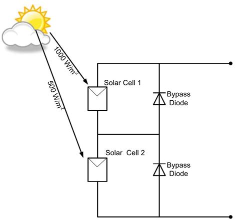 Figure 6 Maximum Power Point Tracking Mppt Techniques
