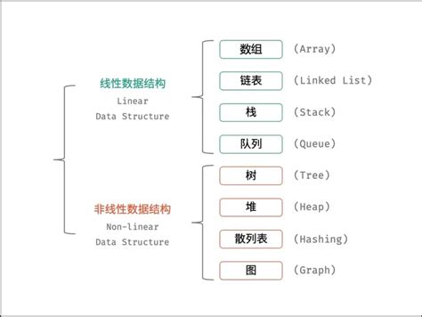 数组、堆栈”与 链表、队列”的区别是什么？ 知乎