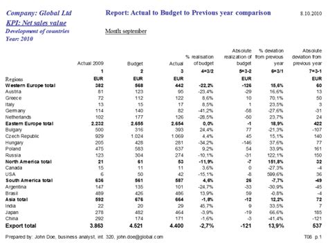 Variance Report How To Create It In 8 Steps