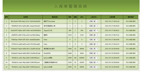Gridview中绑定dropdownlist并用dropdownlist显示对应字段数据 Csdn博客