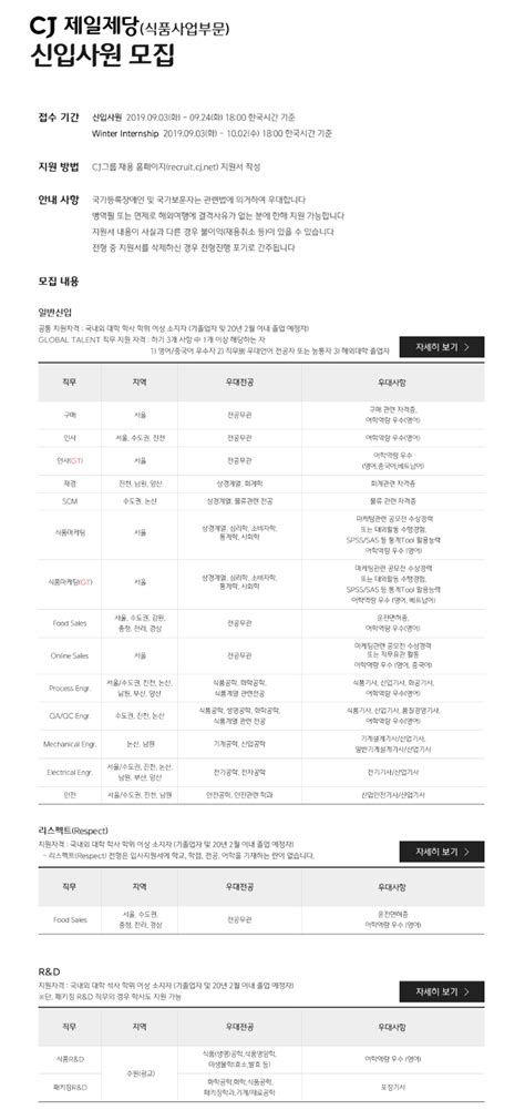 Cj그룹 Cj제일제당식품사업부문 채용공고 Cj그룹 Cj제일제당식품사업부문 일반신입 구매 등 2019년 채용