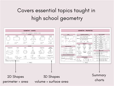 Geometry Cheat Sheet 2d3d Shapes Angles And Analytical Geometry