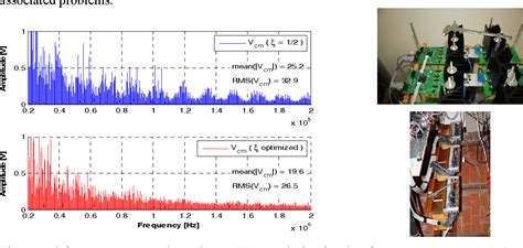 Figure 7 From A New N Level Space Vector Modulator For Cascaded