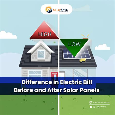 Empowering Businesses With Solar A Guide To Commercial Solar Panel