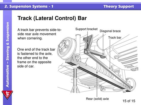 Ppt Suspension Systems 1 Powerpoint Presentation Free Download