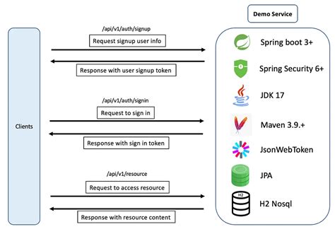 使用 Spring Boot 3 和 Spring Security 6 进行 JWT 认证和授权 有意与无意之间