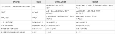 C语言 运算符优先级 知乎