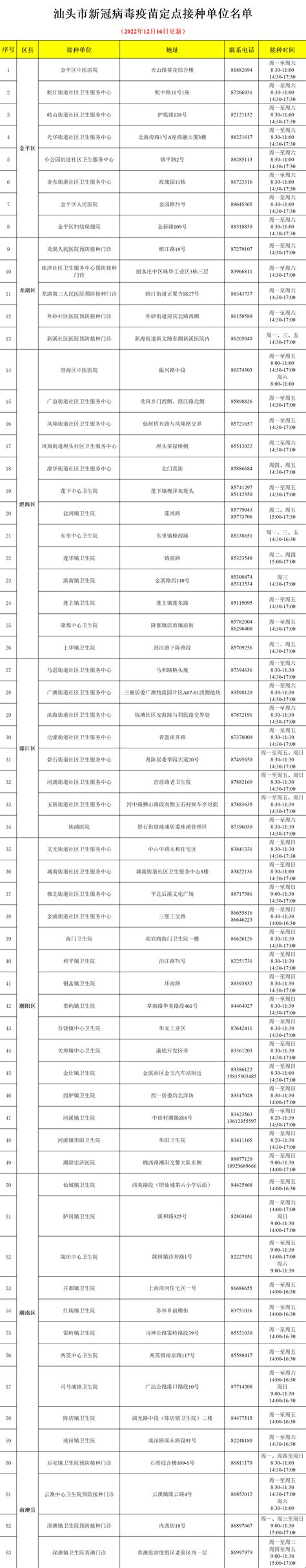 更新！汕头市新冠病毒疫苗定点接种单位名单黄洁纯漫画校对