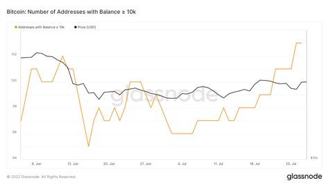 Bitcoin Btc Traders Taking Profit Can Swear By These Metrics Ambcrypto