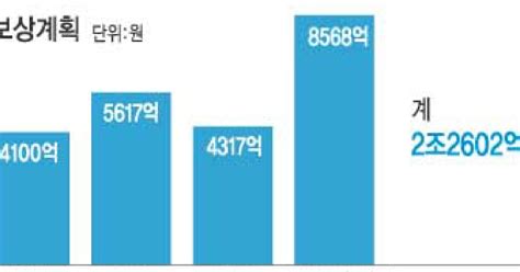 5조4천억원 부산 에코델타시티 사업 철회 검토