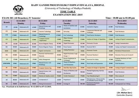 Rajiv Gandhi Proudyogiki Vishwavidyalaya Rgpv Be 4th Sem Examination