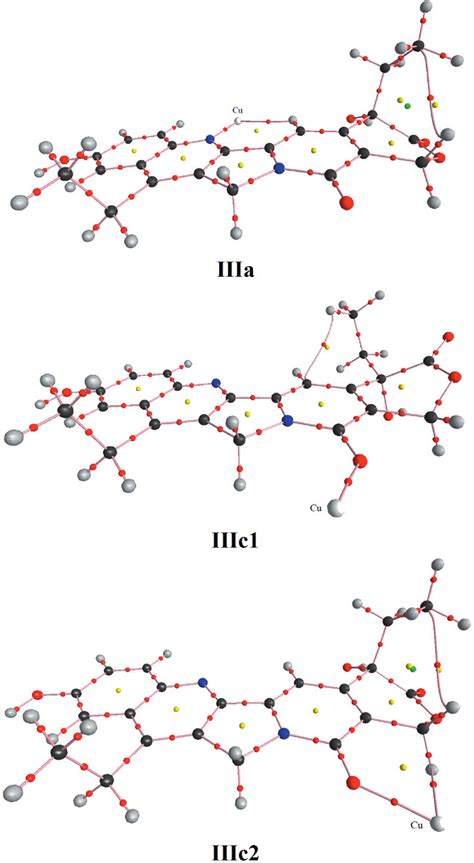 Molecular Graph Of Optimized Geometry Of Model Systems Iiia Iiic1 And