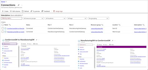 Azure Lab Connecting Two Region Using Virtual Network Gateway Network Bachelor