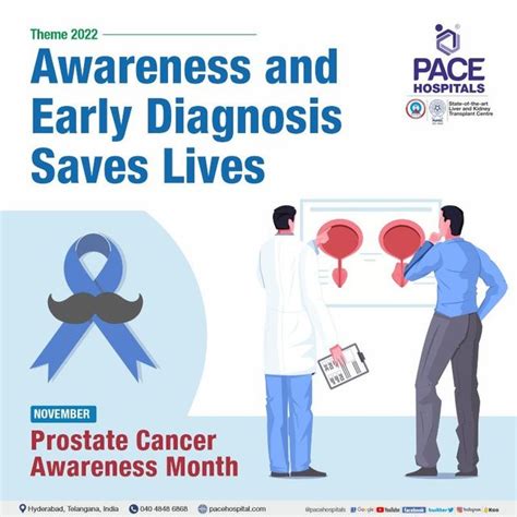 Prostate Cancer Awareness