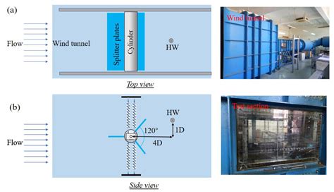 The Suppression Of Flow Induced Vibrations For A Single And Two Tandem Arrangement Cylinders