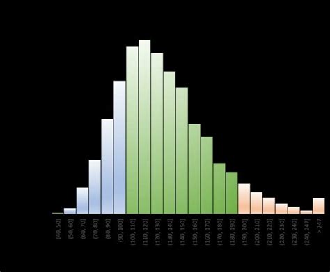 Monte Carlo Model Prediction Of Reactor Yield Performance On Cost Of Download Scientific