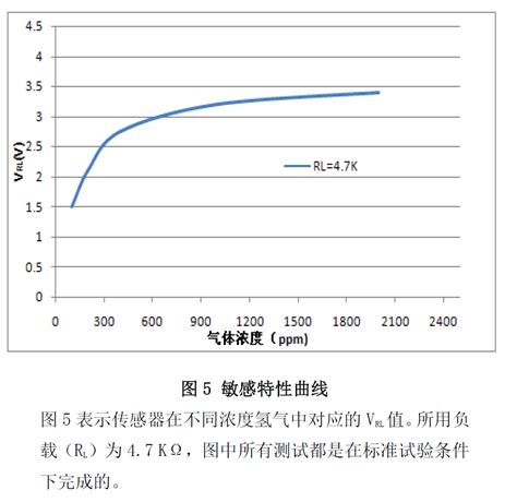 不會喬經理 之 不落格格 Arduino MQ MQ MQ 氣體感測器