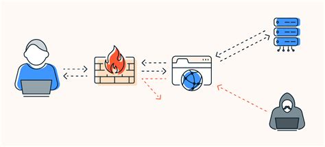 Types Of Firewall Safeguarding Your Digital World