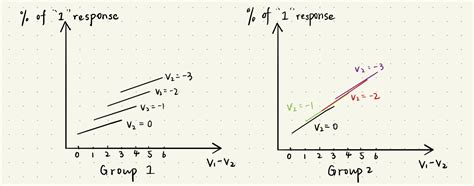 R Data Visualisation For Binary Response Data Cross Validated