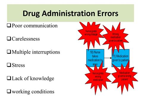 Medication Safety And Prevention Of Medication Errorspptx