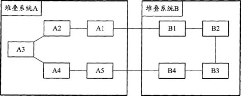 Method System And Device For Combining Stacking Systems Eureka Patsnap