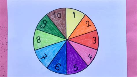 تعليم الرسم للأطفالرسومات تعليمية للأطفالتعليم الأرقام للأطفال