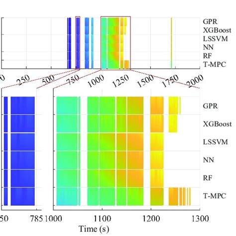 Control Trajectories By Different Methods Download Scientific Diagram