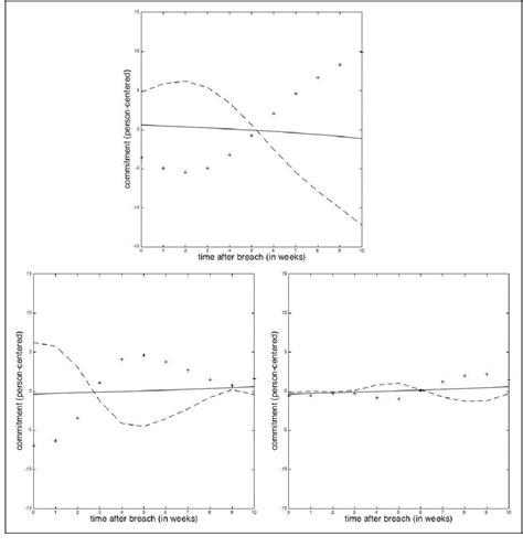 Figure 2 From K Centres Functional Clustering Semantic Scholar