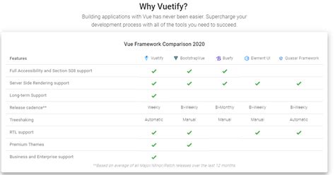 我们为什么选择vuetify作为前端框架 墨天轮
