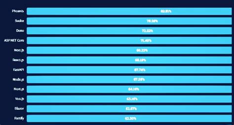 Saad Ahmed Khanzada On Linkedin 👋 Hey Developers Heres An Exciting Update From The Frontend