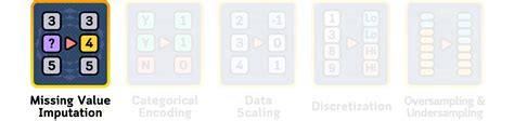 missing value imputation explained a visual guide with code examples