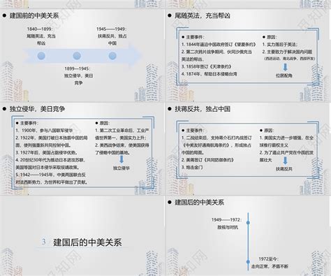 灰色简约风浅中美关系之中美关系的历史现状与发展方向pp中美关系ppt下载 觅知网