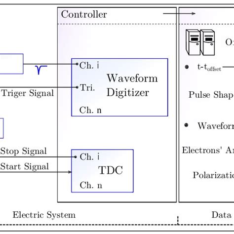 The Framework Of Data Analysis System Download Scientific Diagram