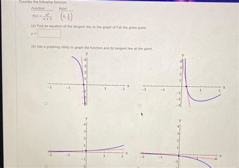 solved consider the following function function point ex