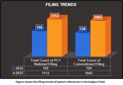 Unveiling Indias Semiconductor Renaissance Patent Landscape Analysis