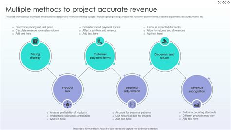Multiple Methods To Project Methods To Create Successful Corporate Ppt Powerpoint Fin Ss V Ppt Slide