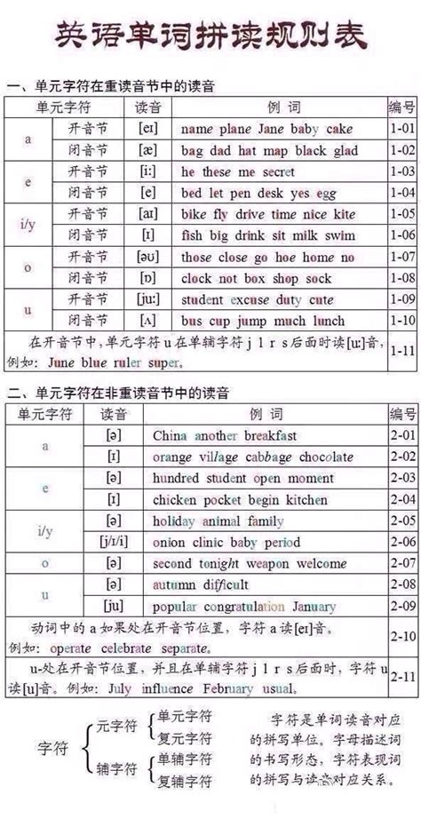国外的英语单词中英语单词英语单词大山谷图库