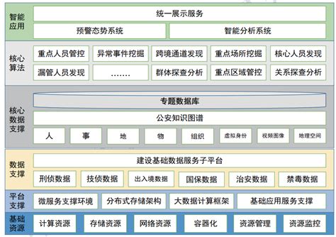 知识图谱的应用 智能公安警务数据知识图谱 Csdn博客