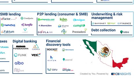 Fintech In Mexico 80 Startups Bringing Financial Innovation To The Region CB Insights Research
