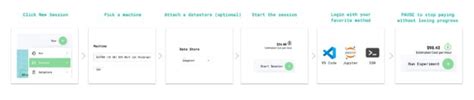 使用 Pytorch Lightning 和 Ngc 简化模型开发和按比例构建模型 Nvidia 技术博客