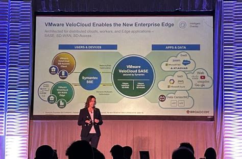 Vmware Sase And Edge On Linkedin Edge Innovationsummit